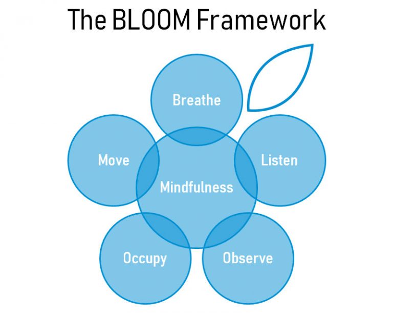 How to BLOOM with mindfulness - Wimble