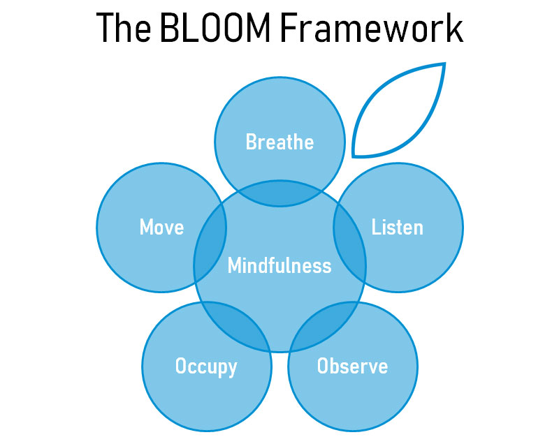 How to BLOOM with mindfulness - Wimble